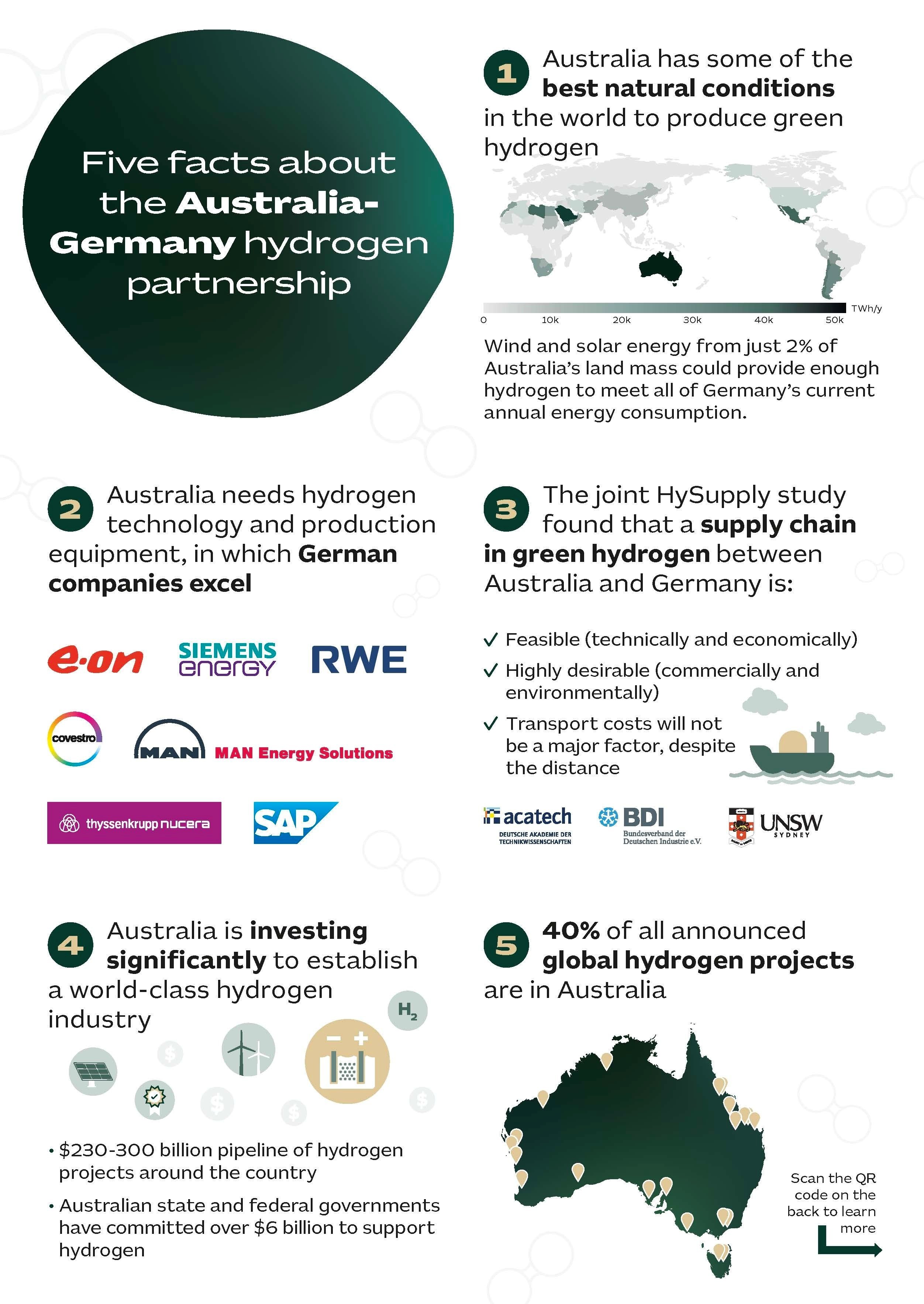 Hydrogen: the energy resource of the future